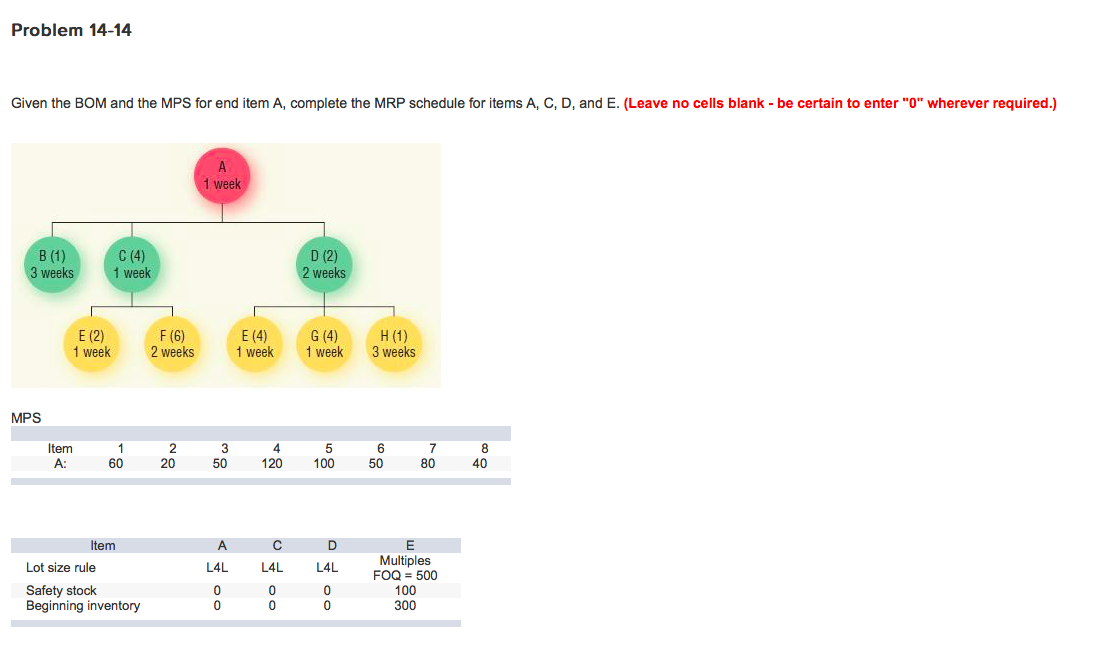 Solved Problem 14-14 Given the BOM and the MPS for end item | Chegg.com