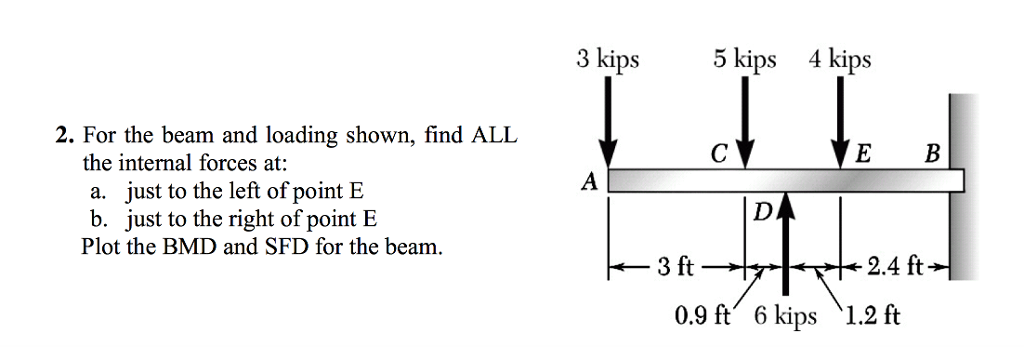 Solved 3 kips 5 kips 4 kips 2. For the beam and loading | Chegg.com