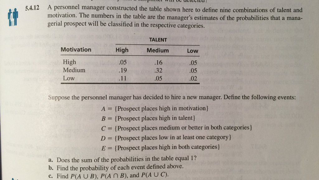 Solved A Personnel Manager Constructed The Table Shown Here Chegg solved-a-personnel-manager-constructed-the-table-shown-here-chegg