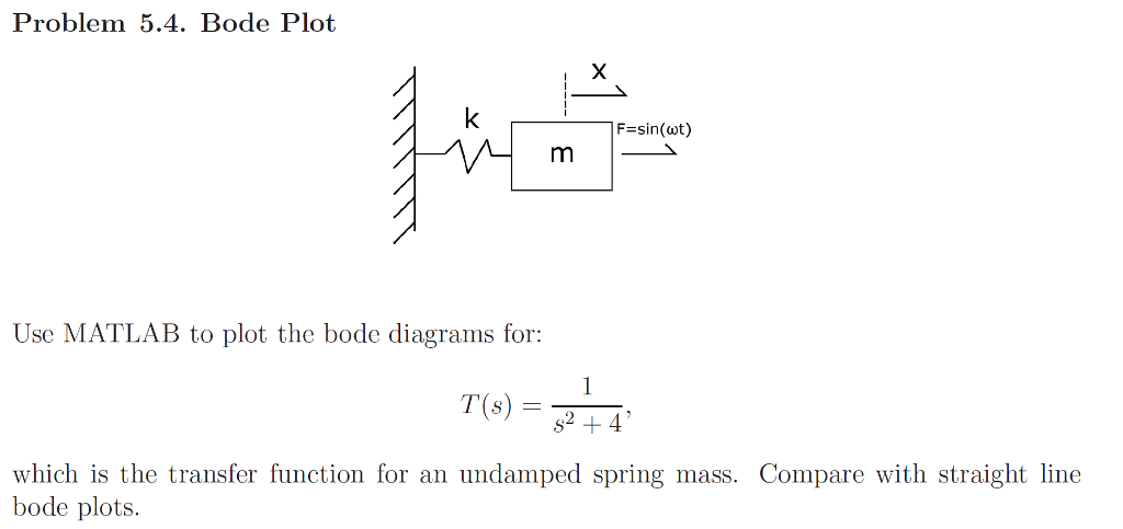 Use MATLAB to plot the bode diagrams for: T(s) = | Chegg.com