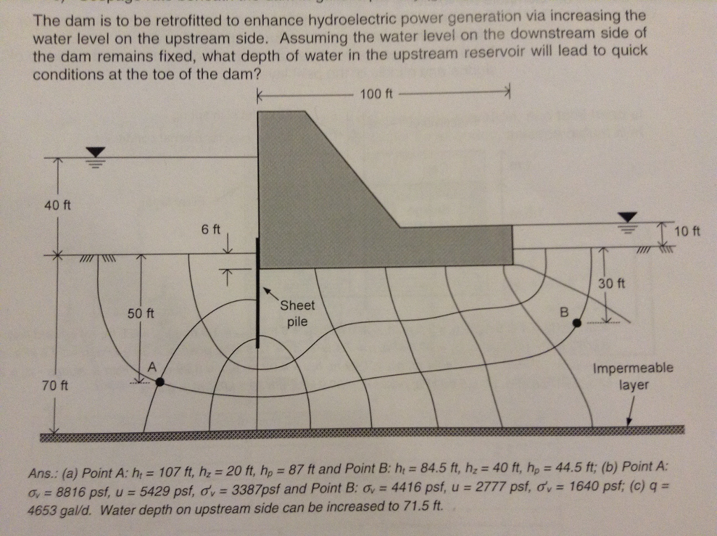 Solved A flow net for an impervious concrete dam is shown | Chegg.com