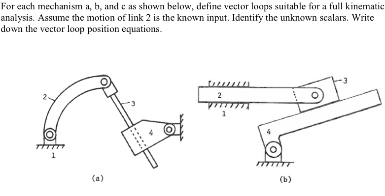 Solved For each mechanism a, b, and e as shown below, define | Chegg.com