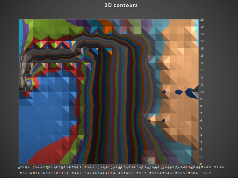 Electric Field Mapping. Below are images of a 2D and | Chegg.com