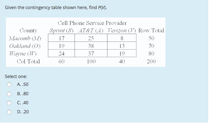 Solved Given the contingency table shown here, find P() Cell | Chegg.com