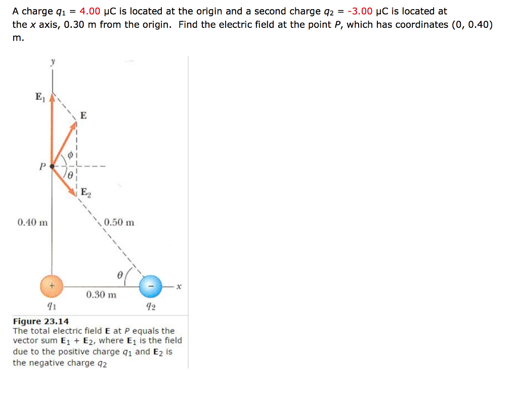 Solved A charge q1 = 4.00 pc is located at the origin and a | Chegg.com