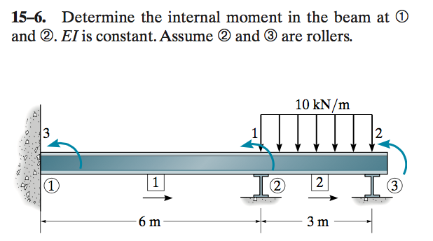 Solved Determine the internal moment in the beam at and. EI | Chegg.com
