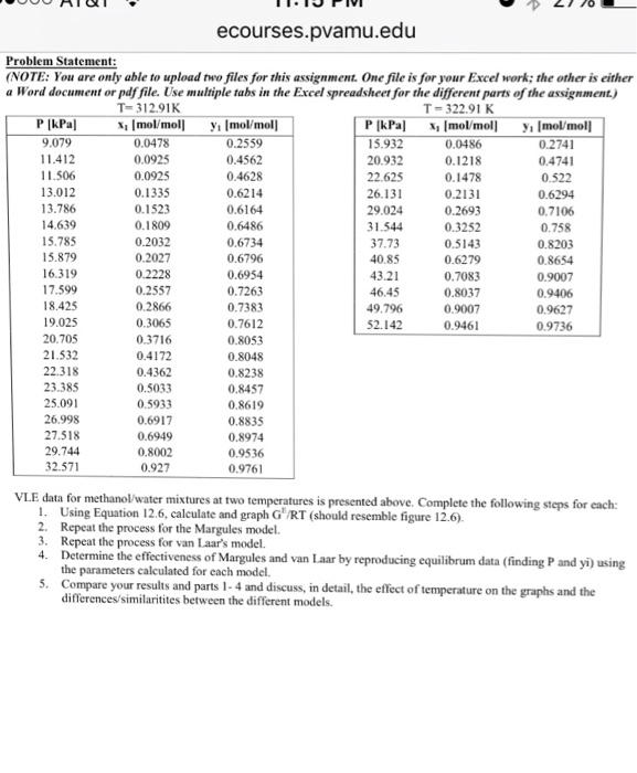 VLE data for methanol water mixtures at two | Chegg.com