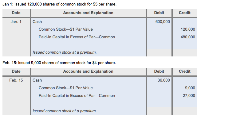 Solved Jan 1: Issued 120,000 shares of common stock for $5 | Chegg.com