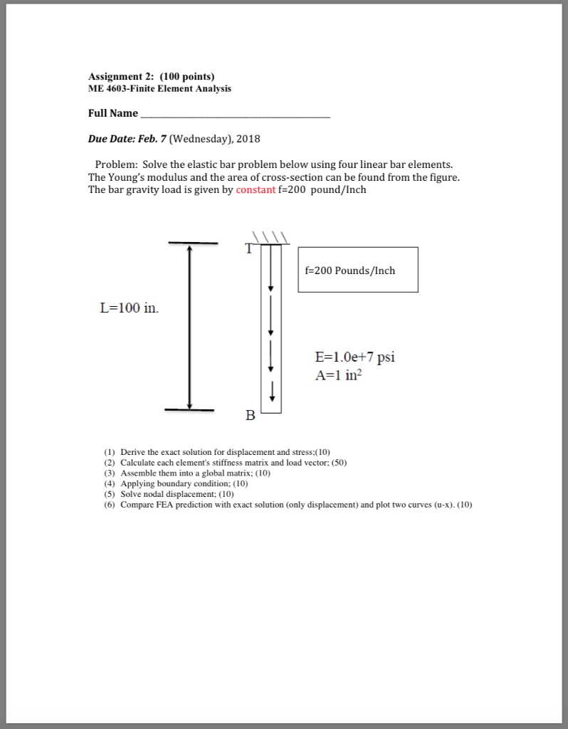 Solved Solve the elastic bar problem below using four linear | Chegg.com