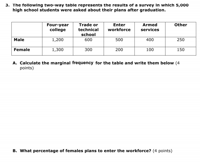 Solved 3. The following two-way table represents the results | Chegg.com