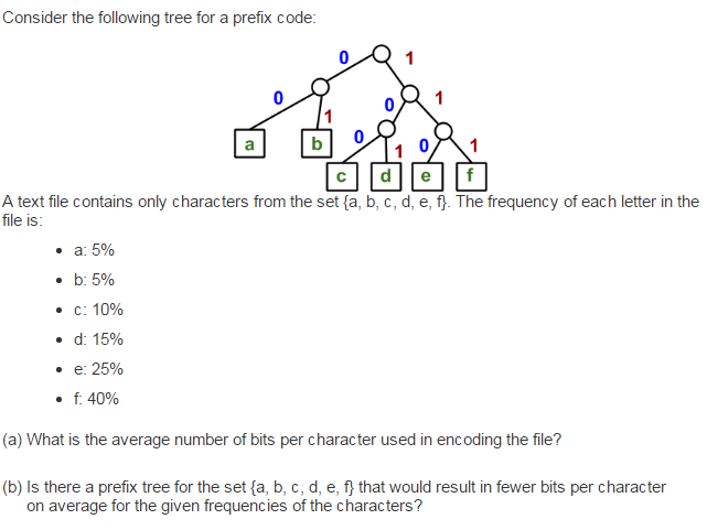Consider the following tree for a prefix code: A | Chegg.com