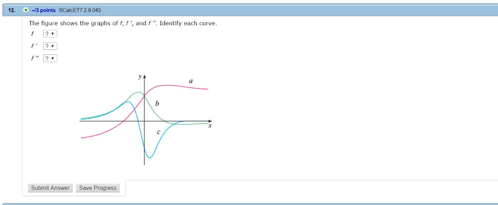 Solved The figure shows the graphs of f, f', and f Solved The figure shows the graphs of f, f', and f