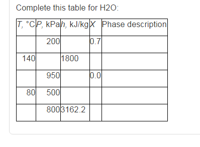 Solved Complete this table for H2O: | Chegg.com