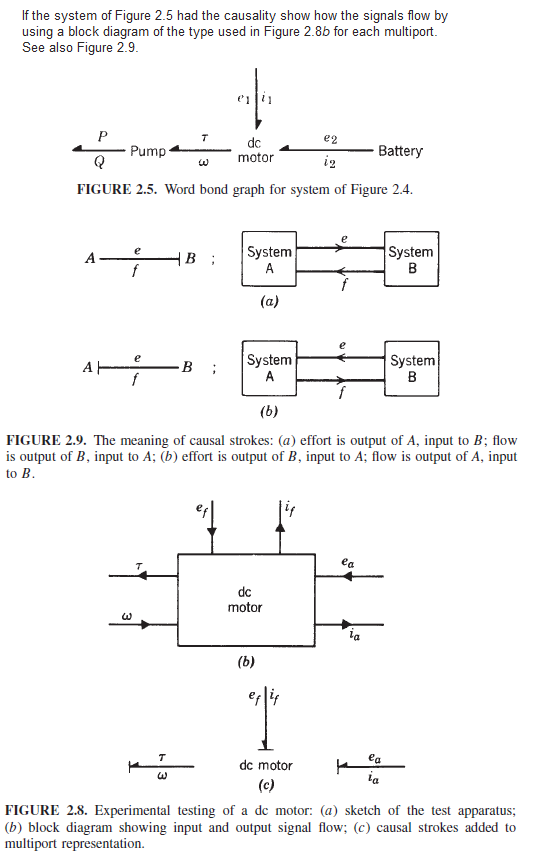 Solved If the system of Figure 2.5 had the causality show | Chegg.com