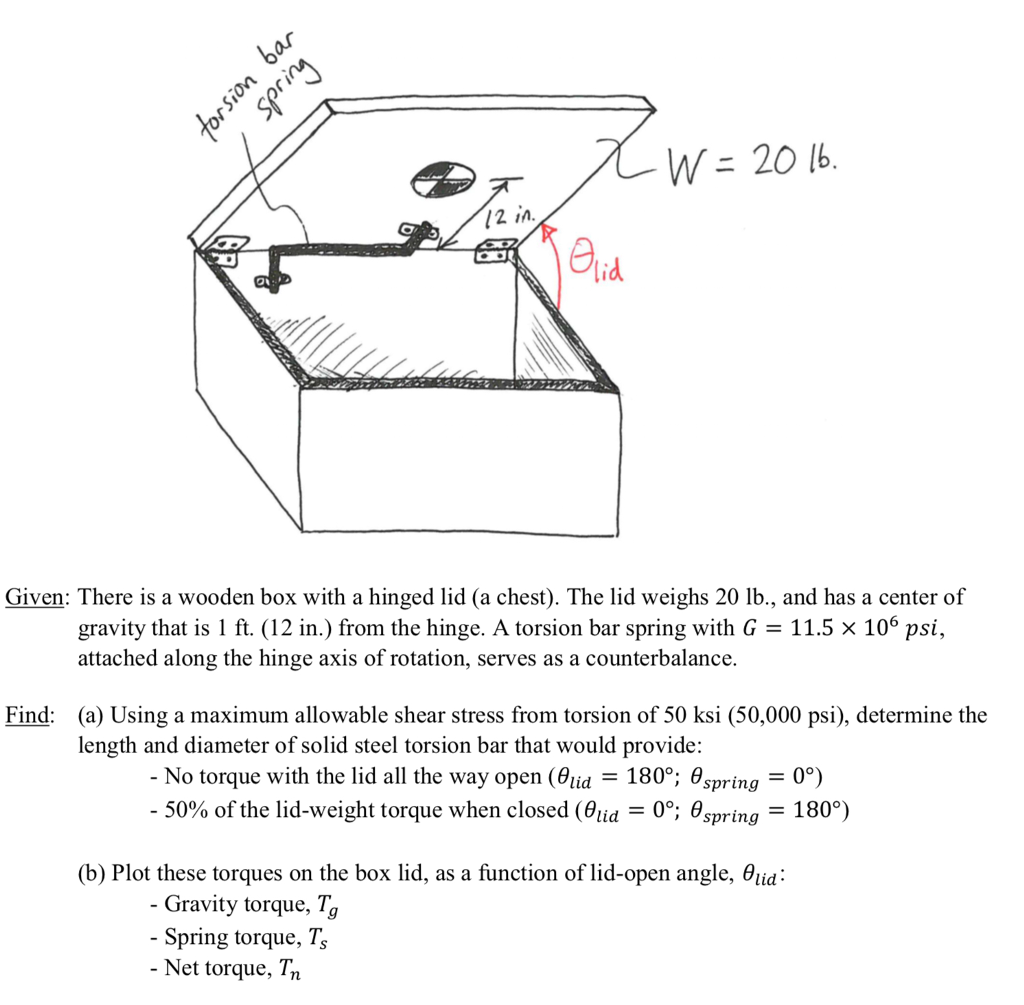 Solved 12 in lid Given: There is a wooden box with a hinged | Chegg.com