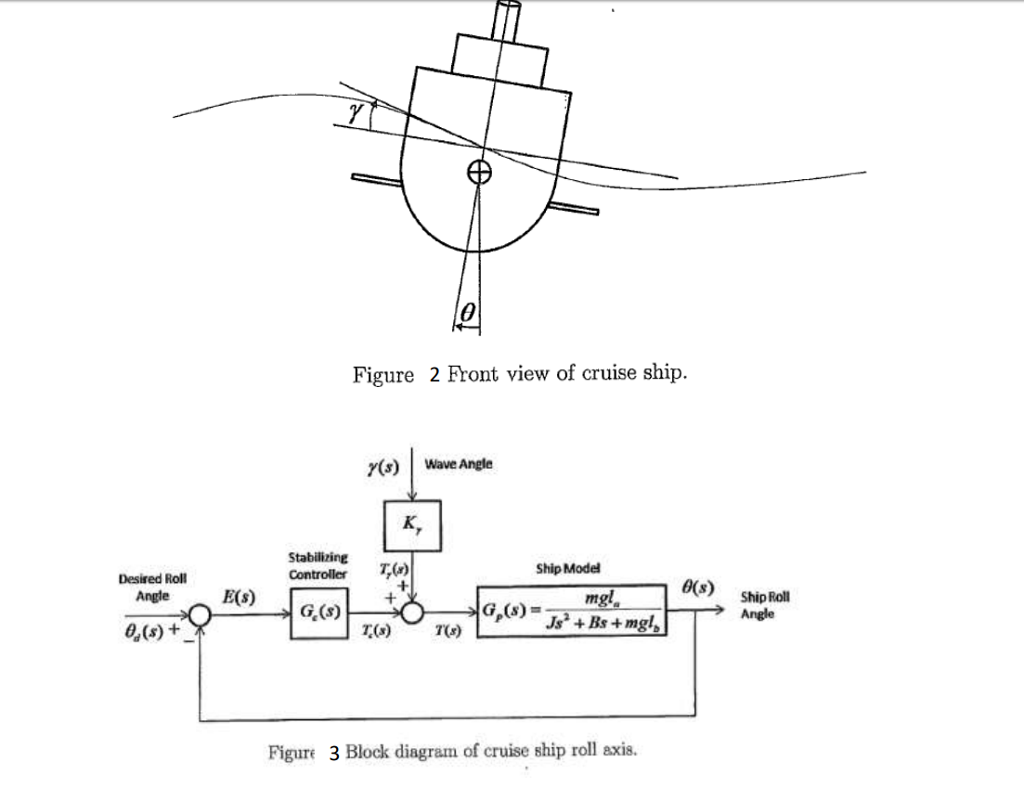 Solved Q2. Cruise ships are usually stabilized in roll to | Chegg.com