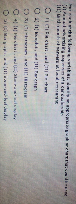 Solved For each of the following variables, identify an | Chegg.com