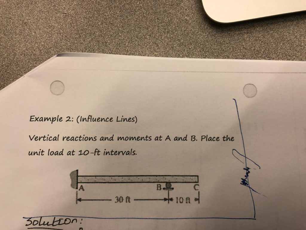 Solved calculate the vertical reaction and moments at A and | Chegg.com