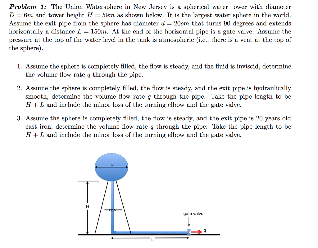 Solved Problem 1: The Union Watersphere in New Jersey is a | Chegg.com