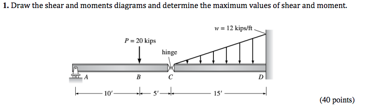Solved 1. Draw the shear and moments diagrams and determine | Chegg.com