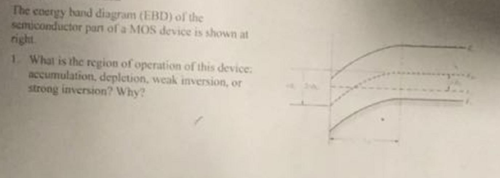 Solved The eoergy hand diagram (EBD) of the semiconductor | Chegg.com