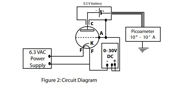 Solved Consider an oversimplified picture of the | Chegg.com