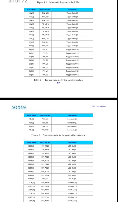 Solved This Is A Verilog Hdl Coding Assignment Which Is To