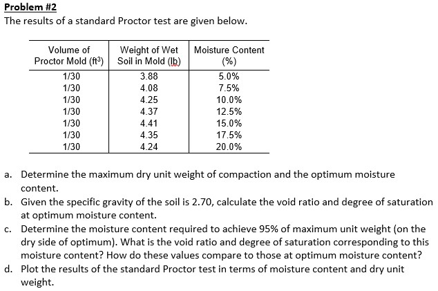 Solved Problem #2 The results of a standard Proctor test are | Chegg.com