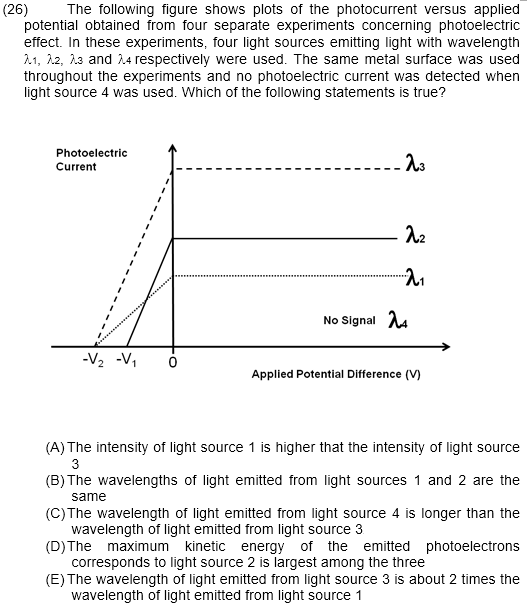 Solved (26) The following figure shows plots of the | Chegg.com