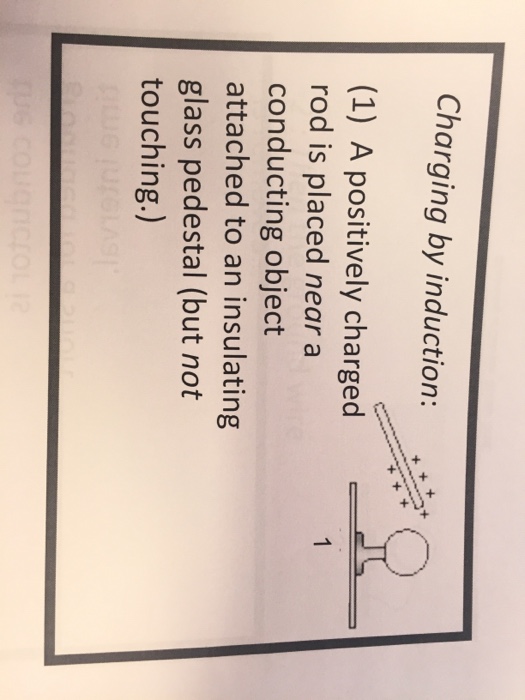 Solved A positively charged rod is placed nears conducting | Chegg.com