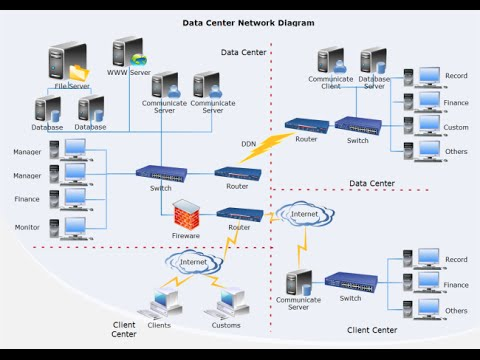 Solved Please take the small network and large network and | Chegg.com