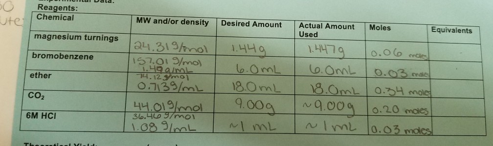Solved Reagents: MW and/or density Desired Amount Actual | Chegg.com