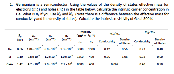 Solved Germanium is a semiconductor. Using the values of the | Chegg.com