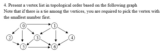 Solved Present a vertex list in topological order based on | Chegg.com