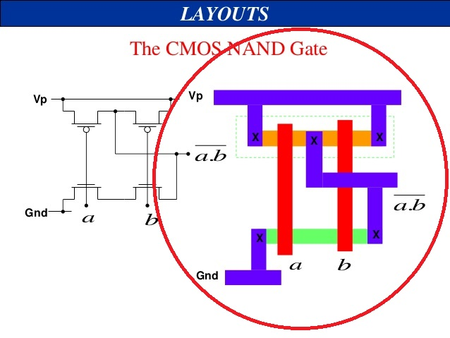 Solved Draw the stick diagram for a 2-1 AOI (And-OR-Invert) | Chegg.com