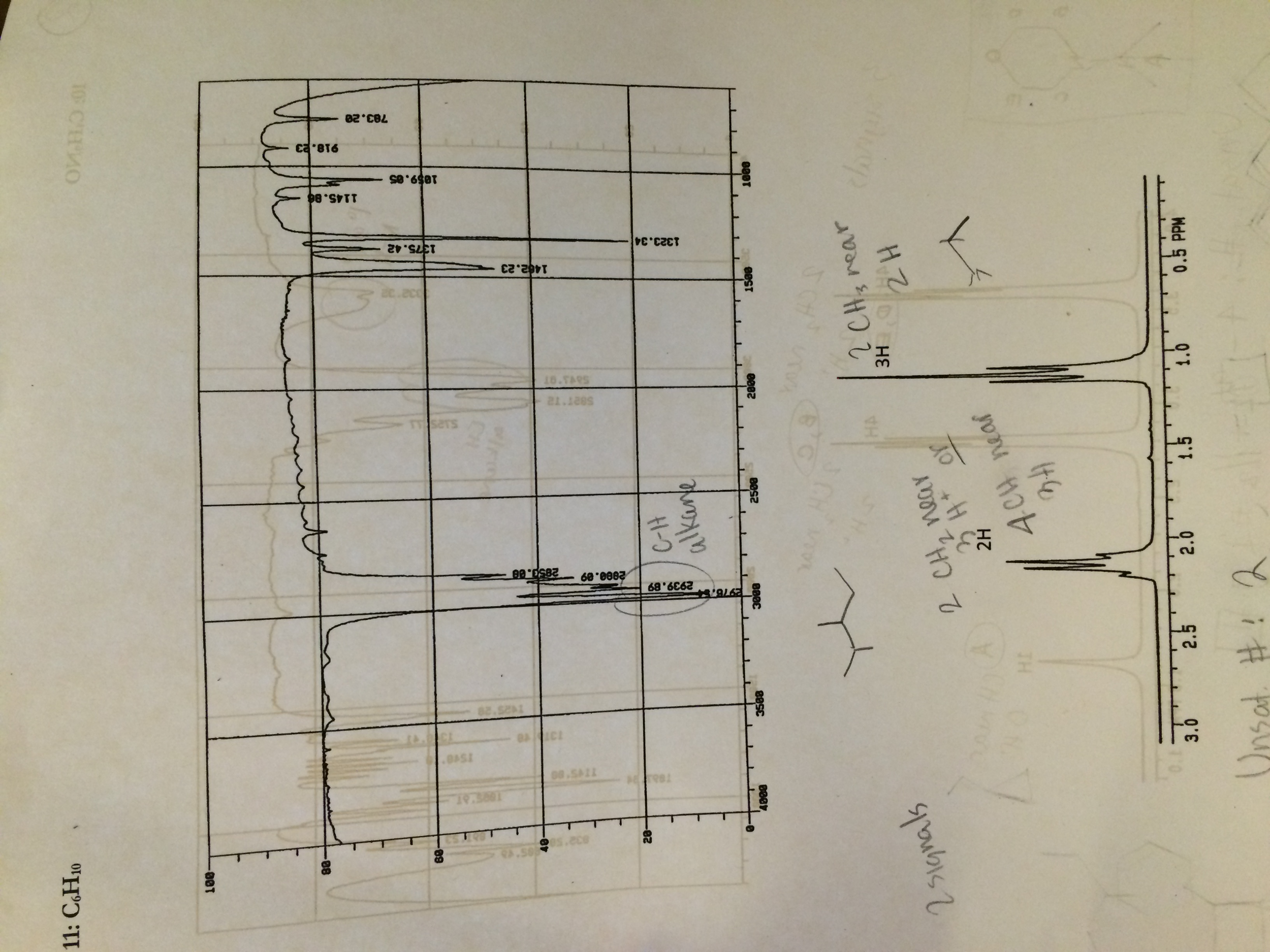 Solved Given C6H10 and the IR and NMR data, draw the | Chegg.com