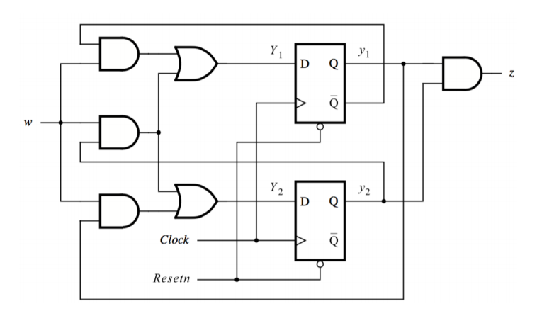 Consider the following circuit, representing an FSM | Chegg.com