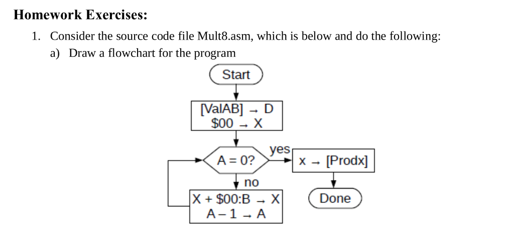 Consider the source code for Div8, given below. a) | Chegg.com