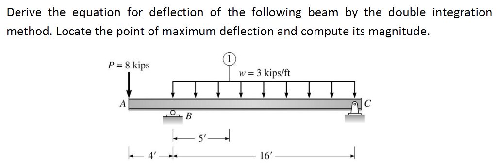 Solved Derive the equation for deflection of the following | Chegg.com