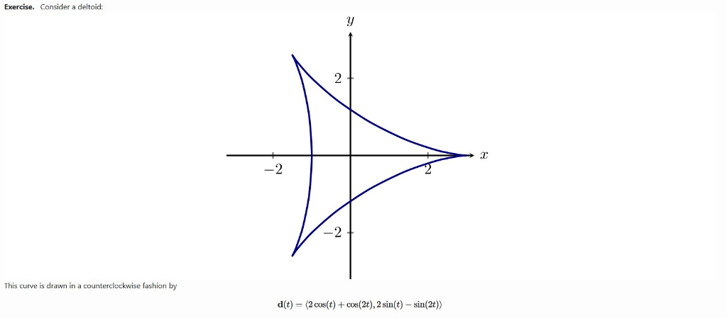 Solved Exercise. Consider a deltoid: This curve is drawn in | Chegg.com