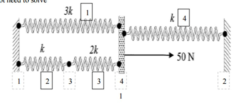 Solved For the spring system given below (the elements are | Chegg.com