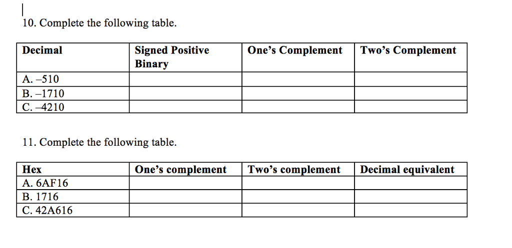 Solved 10. Complete the following table. Signed Positive | Chegg.com
