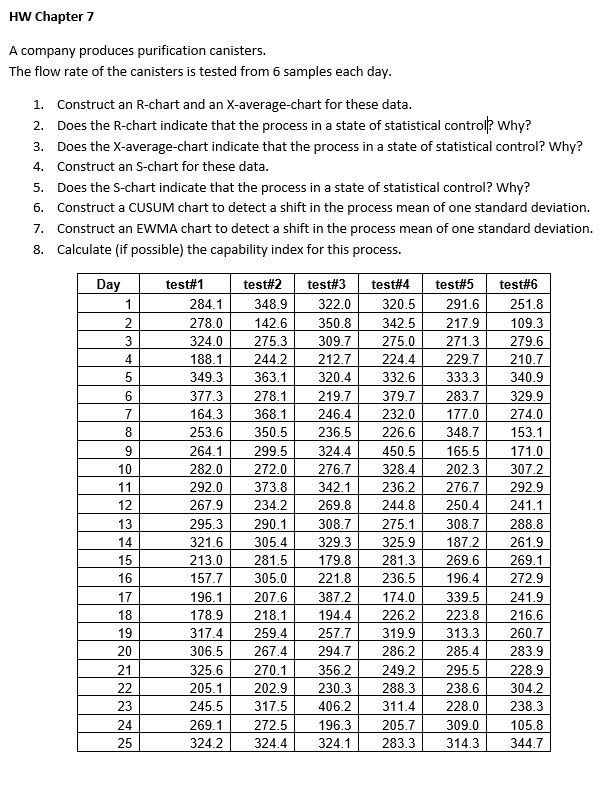 Solved HW Chapter 7 A company produces purification | Chegg.com