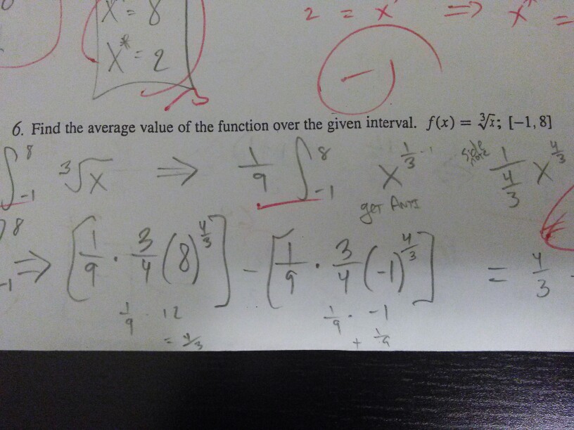 Solved 6 Find the average value of the function over the | Chegg.com