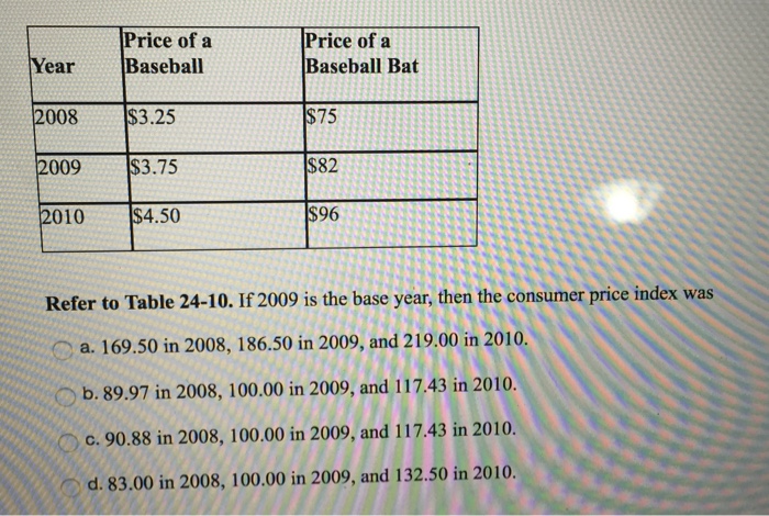 Solved If 2009 is the base year, then the consumer price | Chegg.com