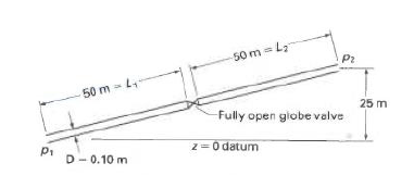 Solved Plot the hydraulic grade line for the piping system | Chegg.com
