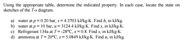 Solved Using the appropriate table, determine the indicated | Chegg.com