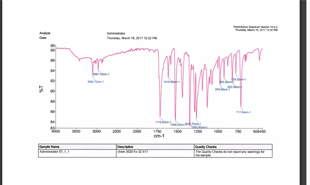 Analyze the IR, H NMR and C NMR of the product i.e | Chegg.com