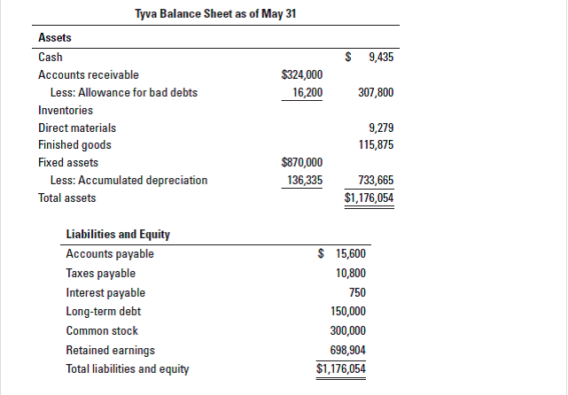 Solved Question Comprehensive budgeting problem; | Chegg.com