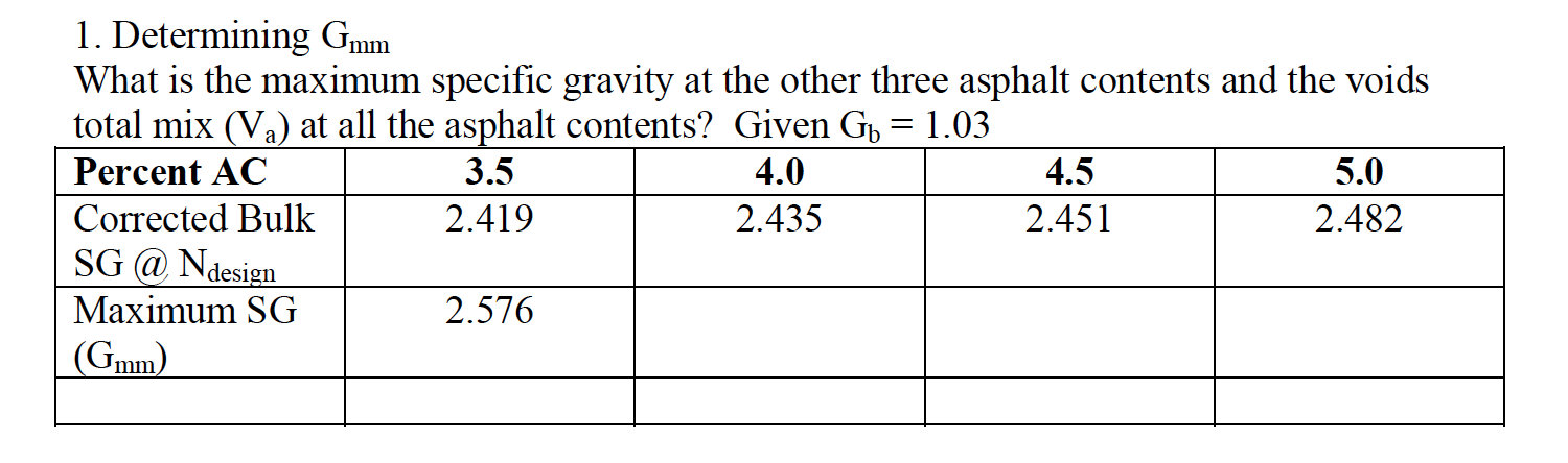 Determining Gmm What is the maximum specific gravity | Chegg.com